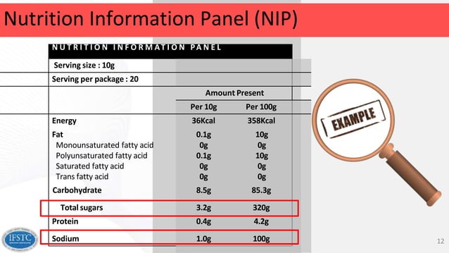 Nutrition Labelling and Claims + Labelling Requirement for Food ...
