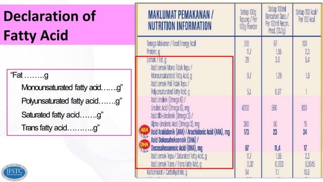 Nutrition Labelling and Claims + Labelling Requirement for Food ...