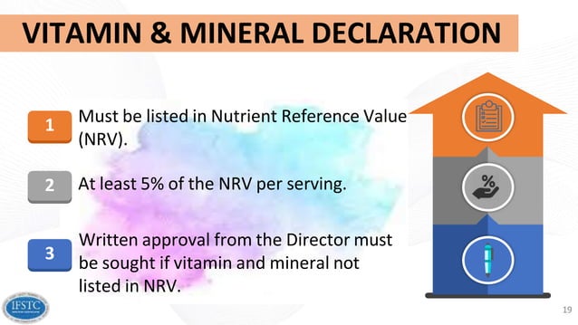 Nutrition Labelling and Claims + Labelling Requirement for Food ...