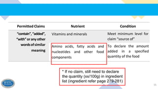 Nutrition Labelling and Claims + Labelling Requirement for Food ...