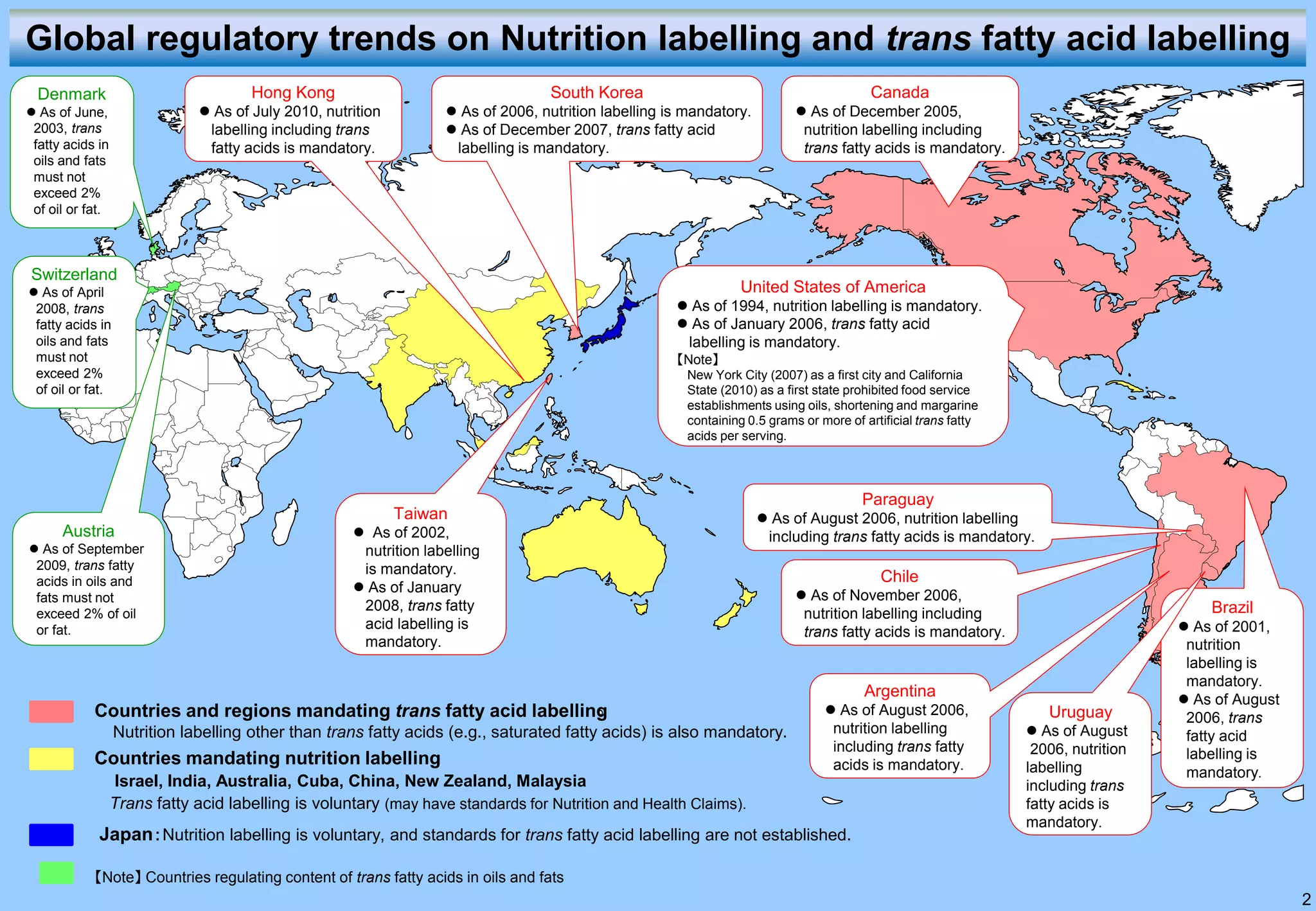Nutrition labelling & trans fats in Japan | PDF