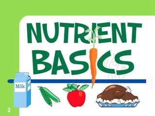 Nutrition lecture 8 sep14 | PPT