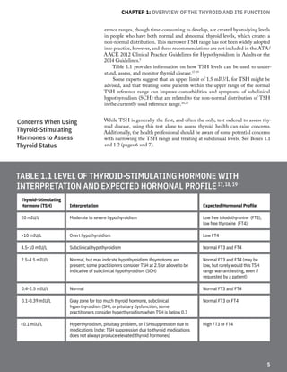 Nutrition_Management_of_Thyroid_Disease.pdf