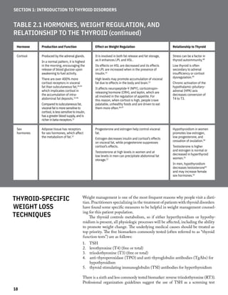 Nutrition_Management_of_Thyroid_Disease.pdf