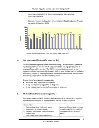 Nutrition month 2012 Talking Points | PDF