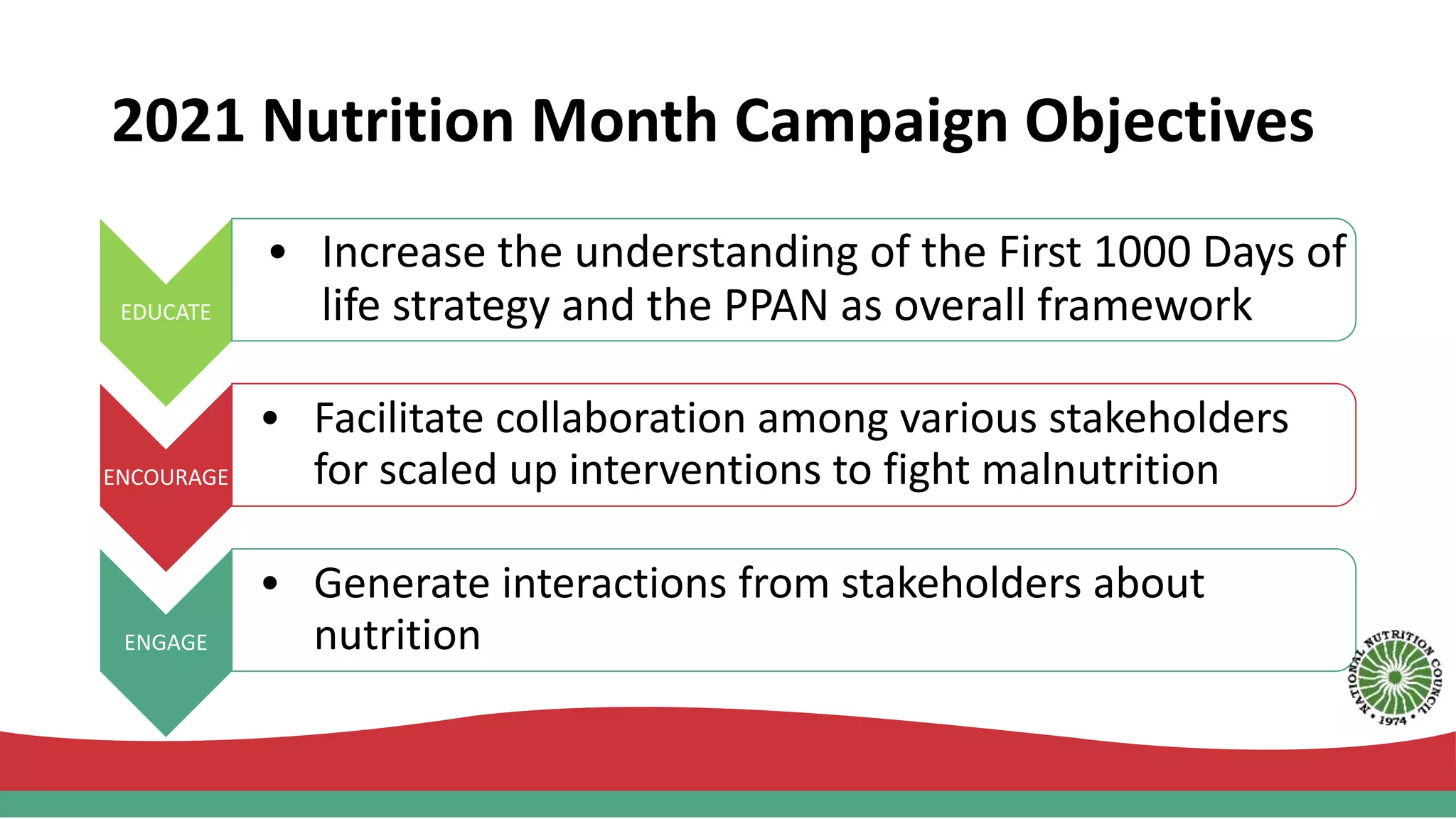 Nutrition Month PPT as of 16 June 2021.pptx