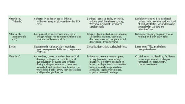Nutritional support and fluid therapy in surgery | PPTX | Digestive ...