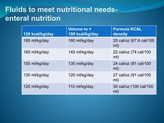 Nutrition of at risk infant | PPT