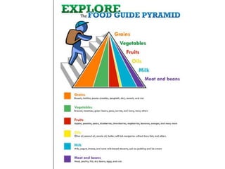 Nutrition powerpoint | PPTX