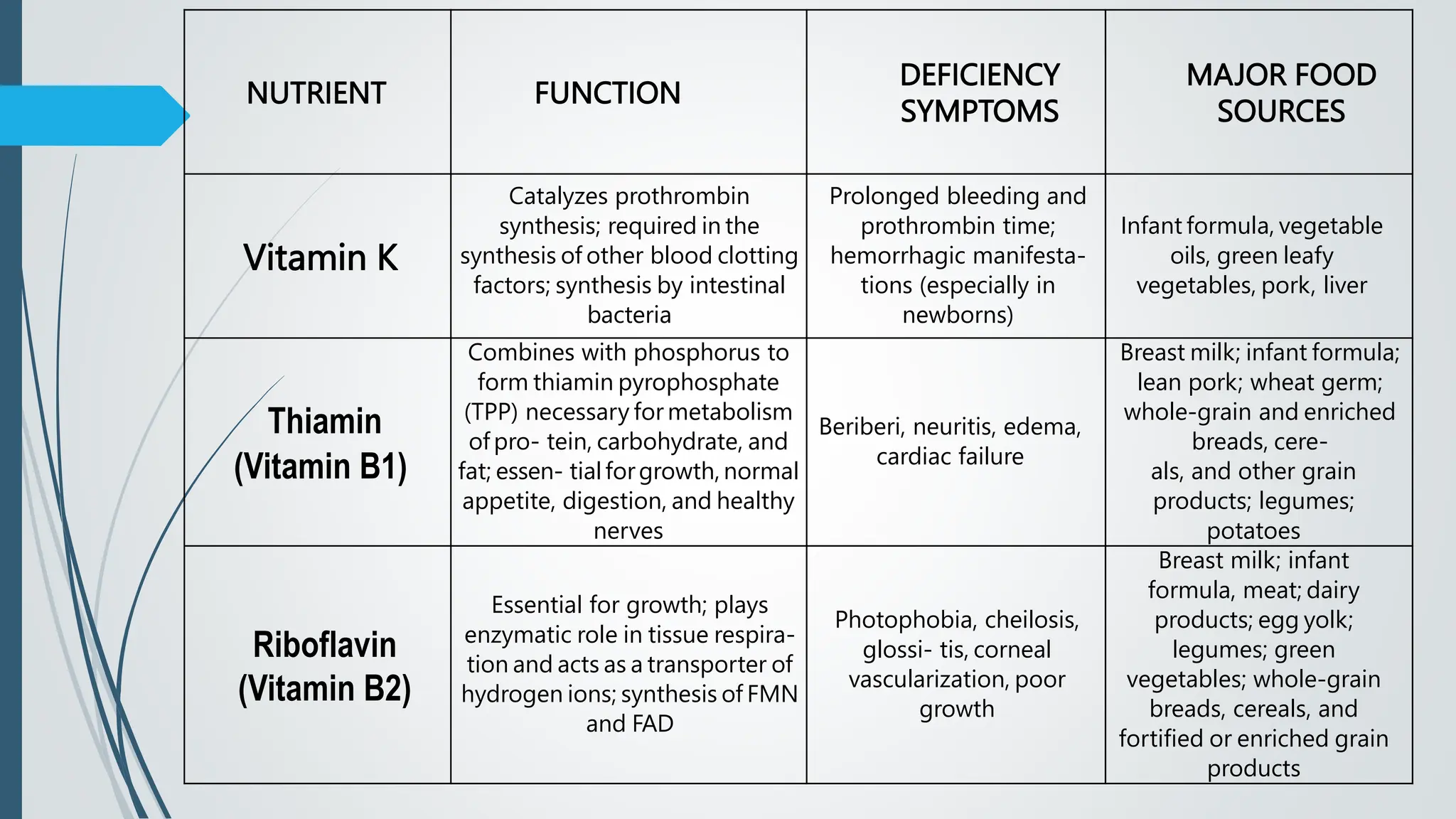 Nutrition Powerpoint. focusing on macronutrients | PPTX | Chemistry ...