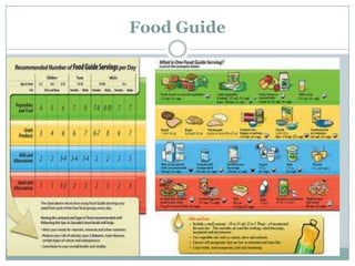 Nutrition ppt | PPTX