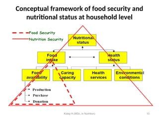 Fundamentals of public health Nutrition ppt | PPT