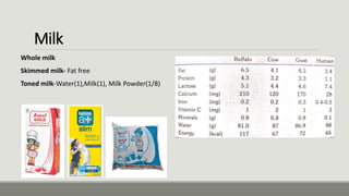 Nutrition & Health Practical write ups for MBBS | PDF