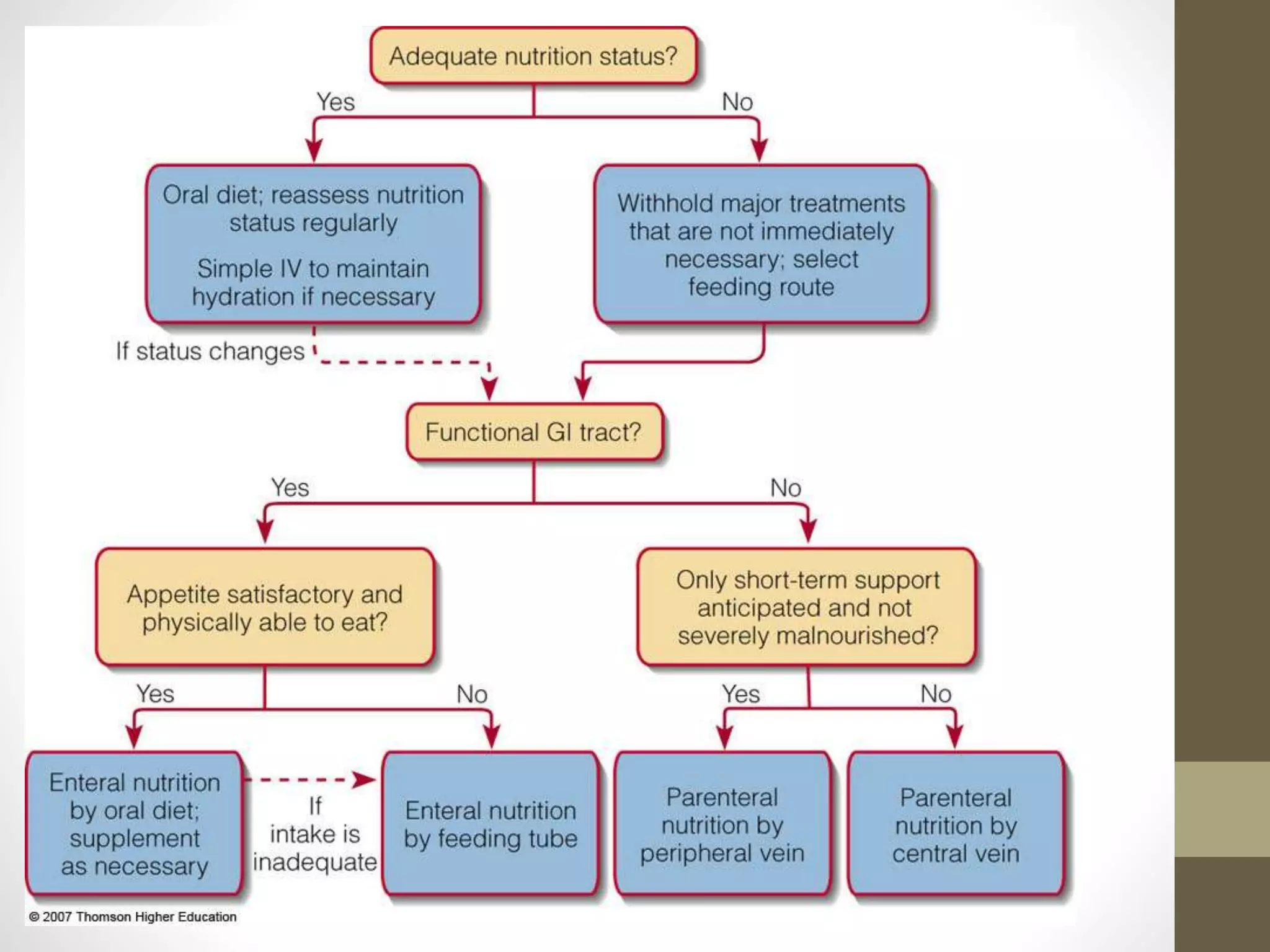 Nutrition in General Surgery | PPTX