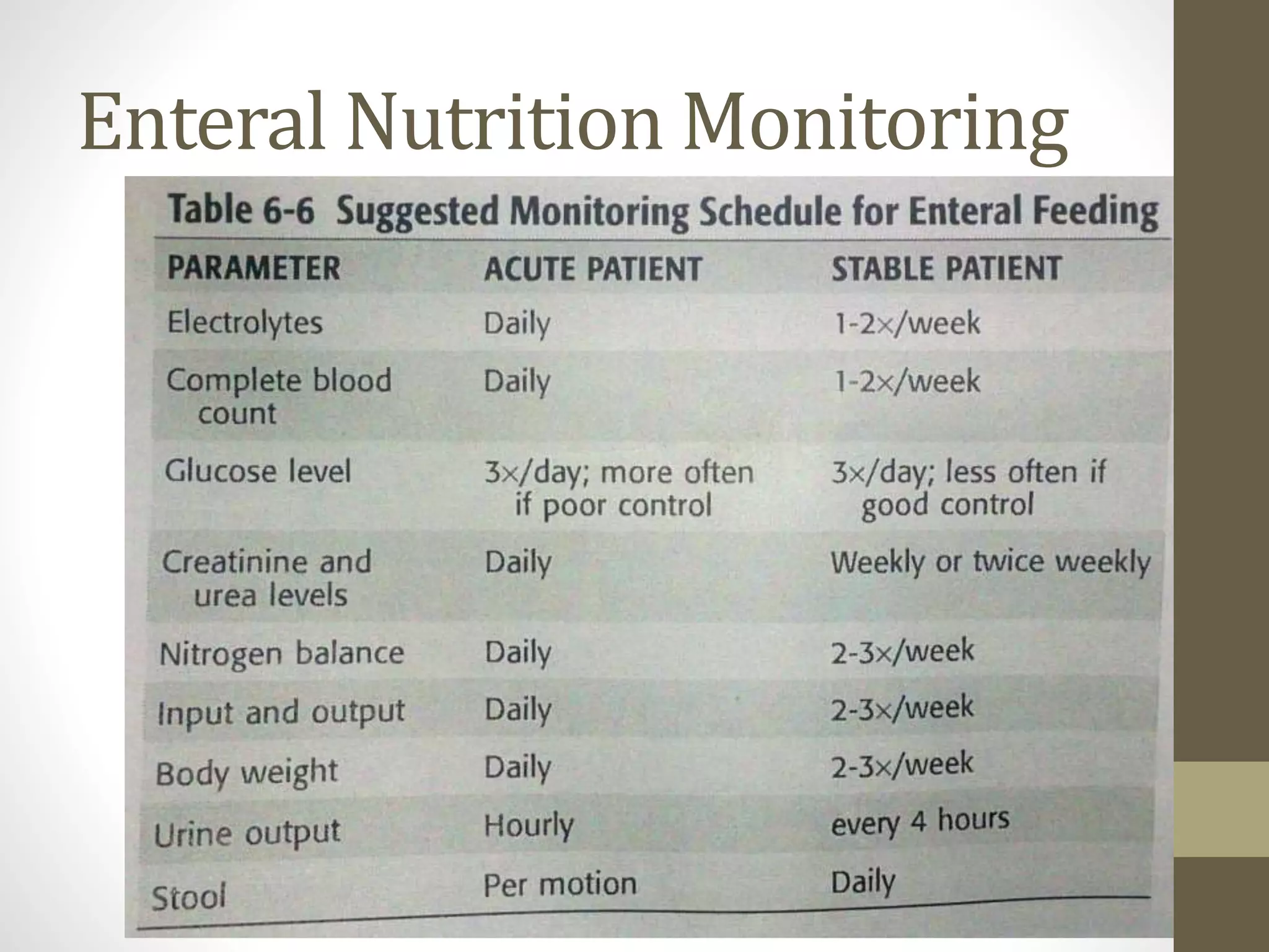 Nutrition in General Surgery | PPTX