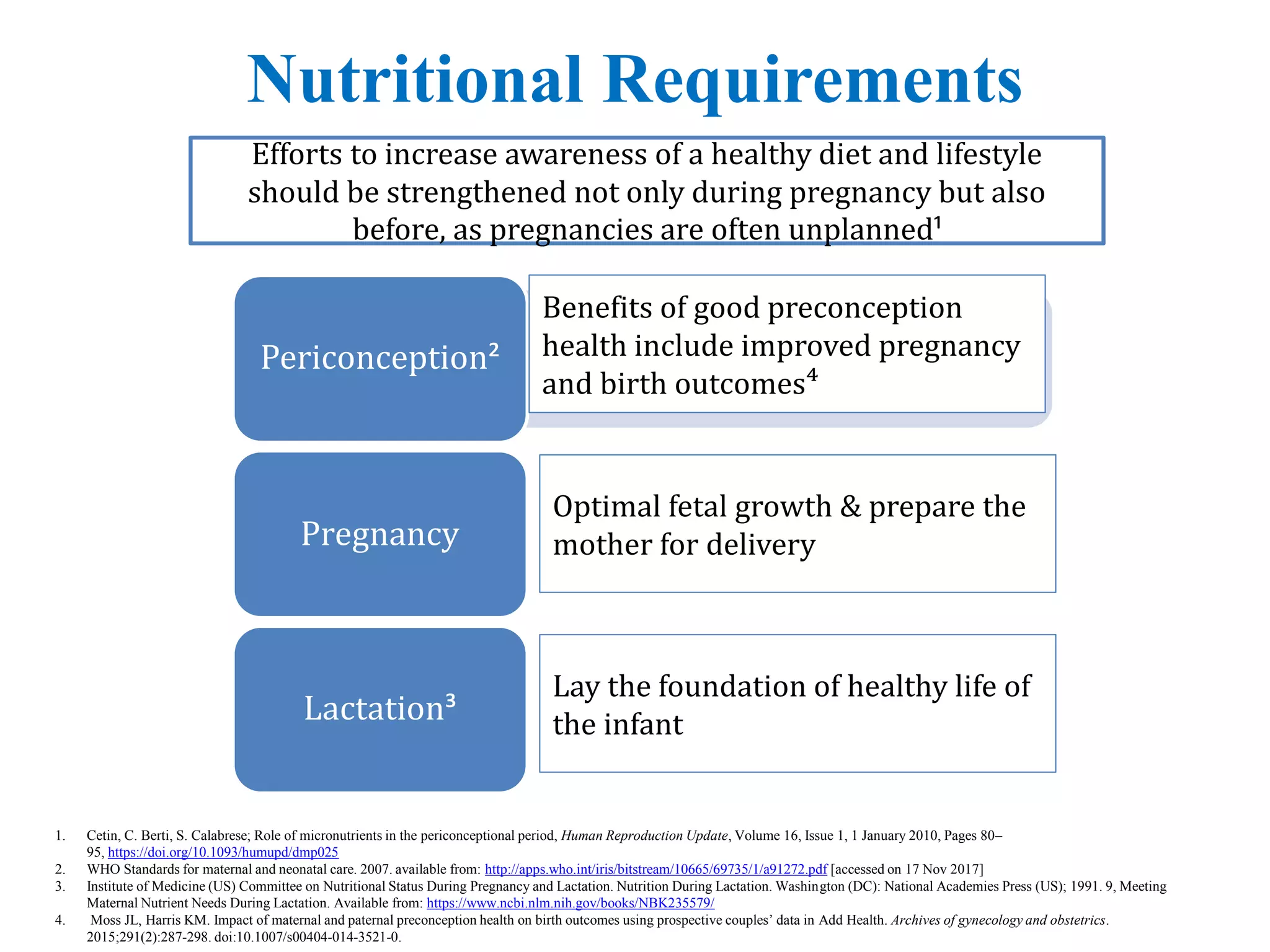 Nutrition in pregnancy | PPTX