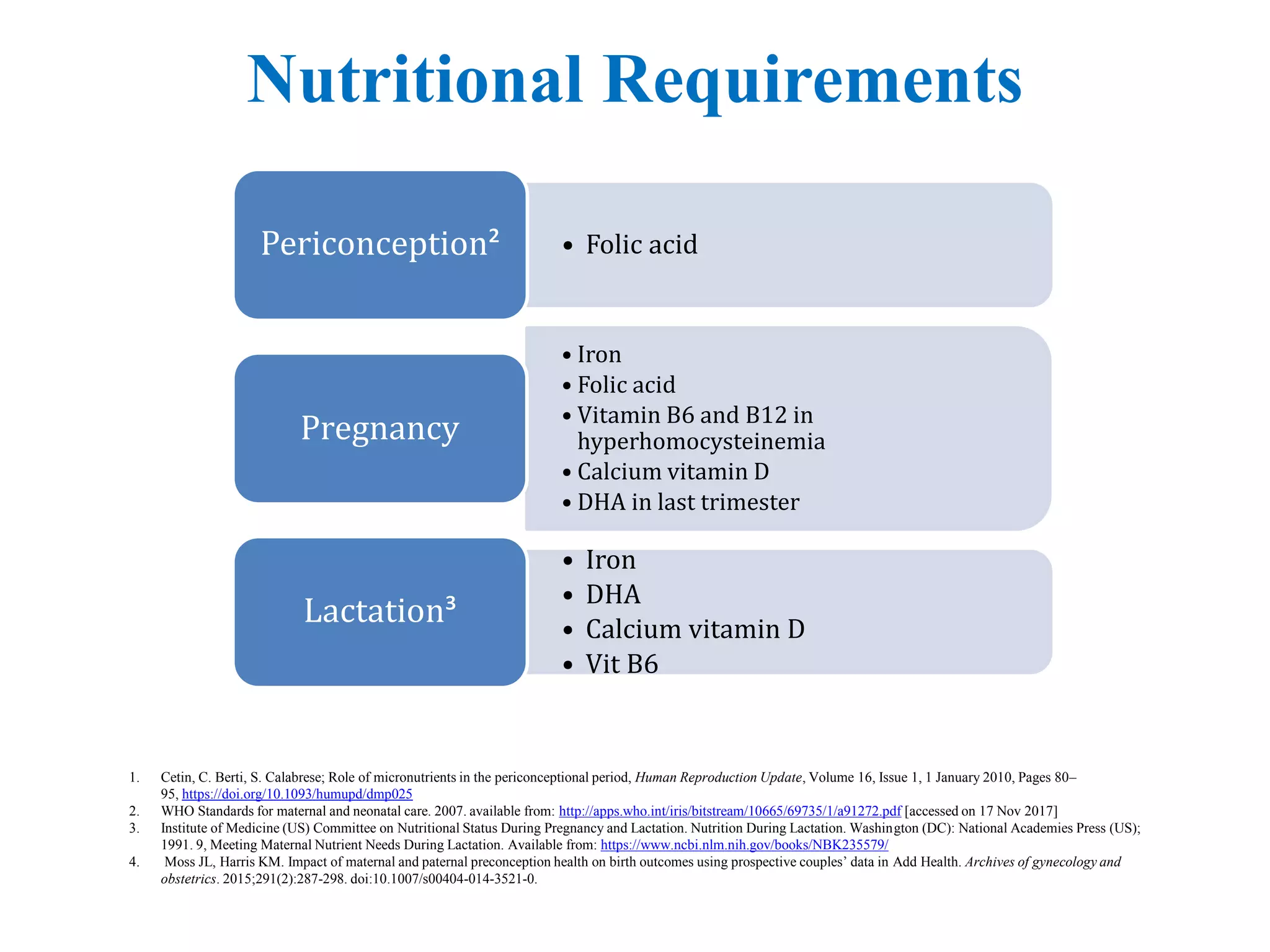 Nutrition in pregnancy | PPTX