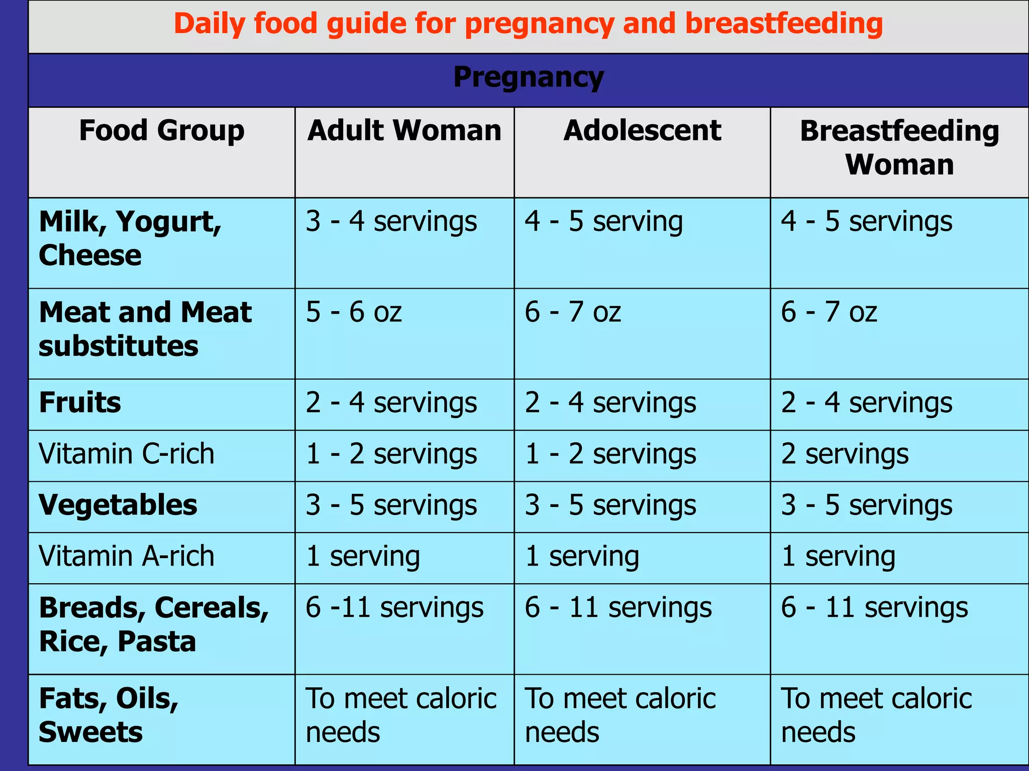 Nutrition _Pregnancy and Lactation ppt.ppt
