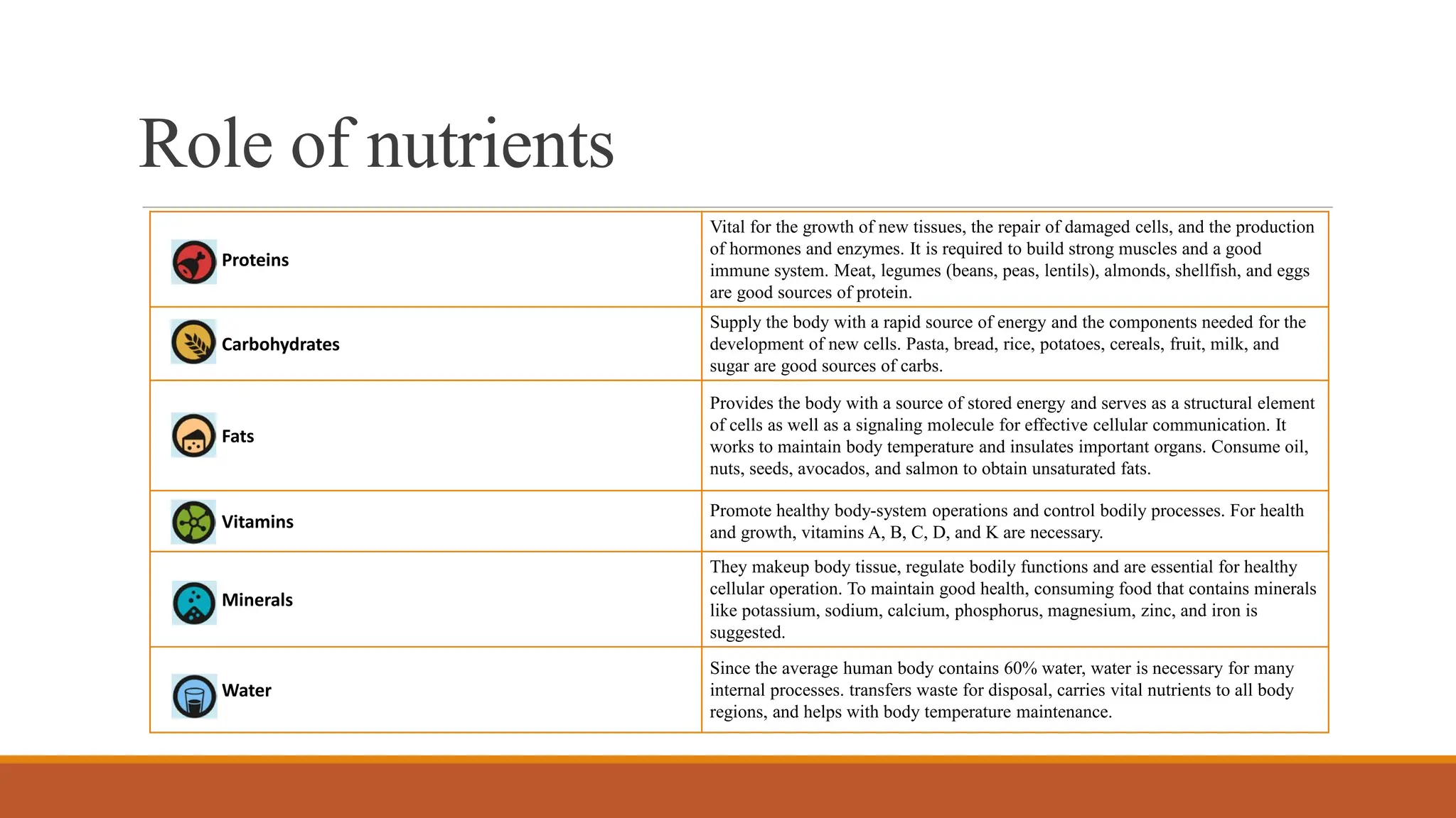 Nutrition Presentation- essential nutrients .pdf