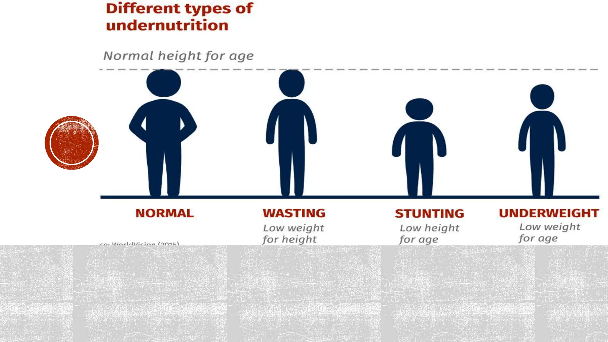 Nutritional Problems in India . pptx | PPTX