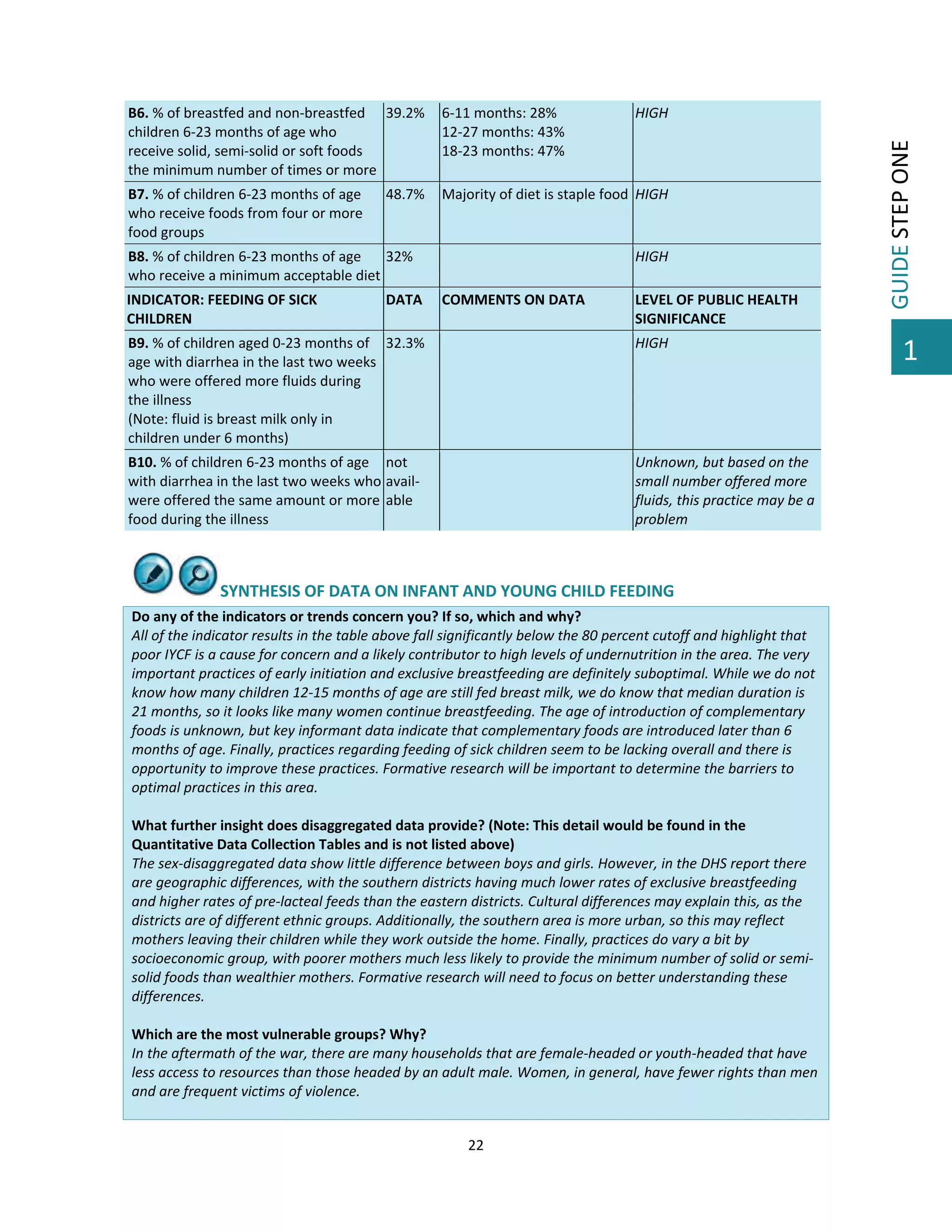 Nutrition program design and planning | PDF