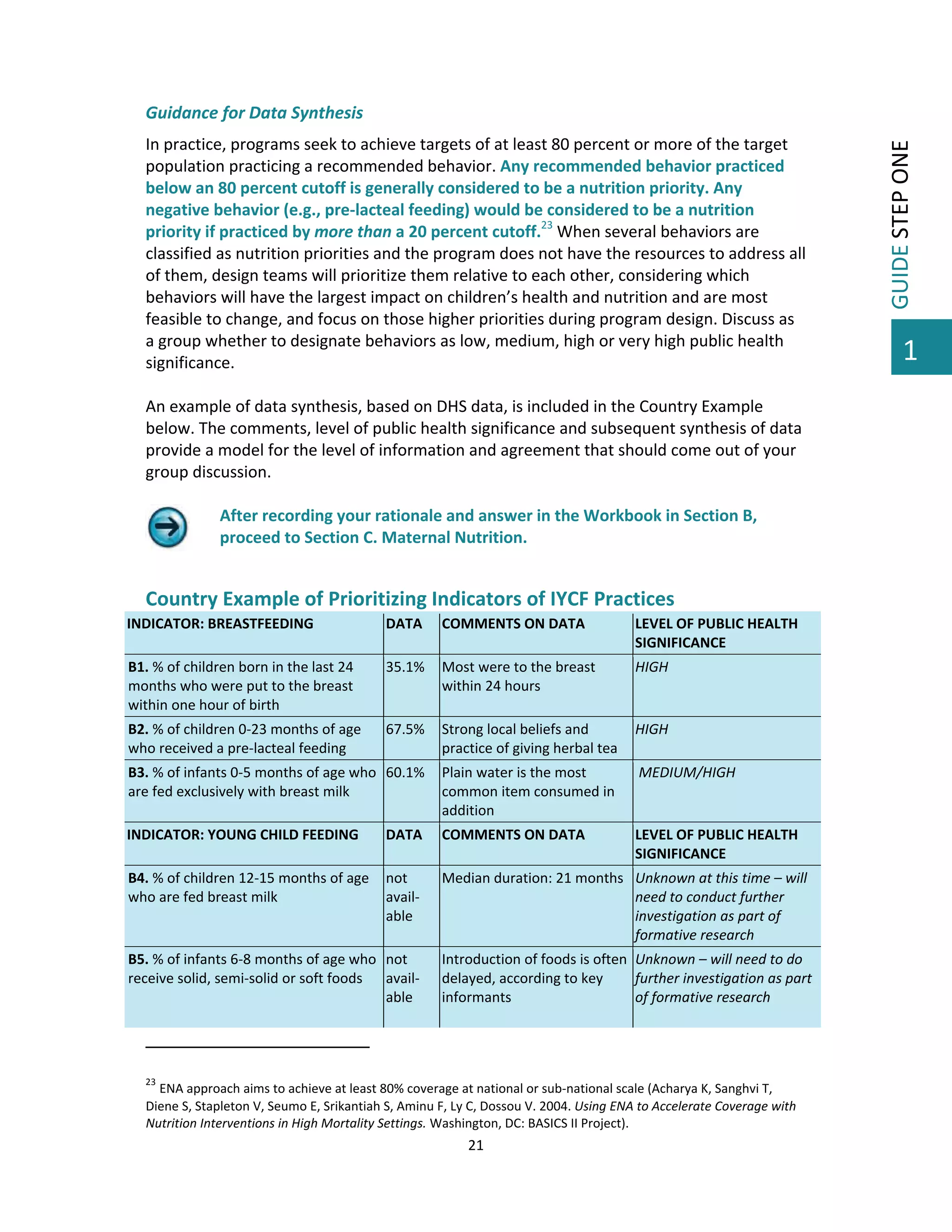 Nutrition program design and planning | PDF