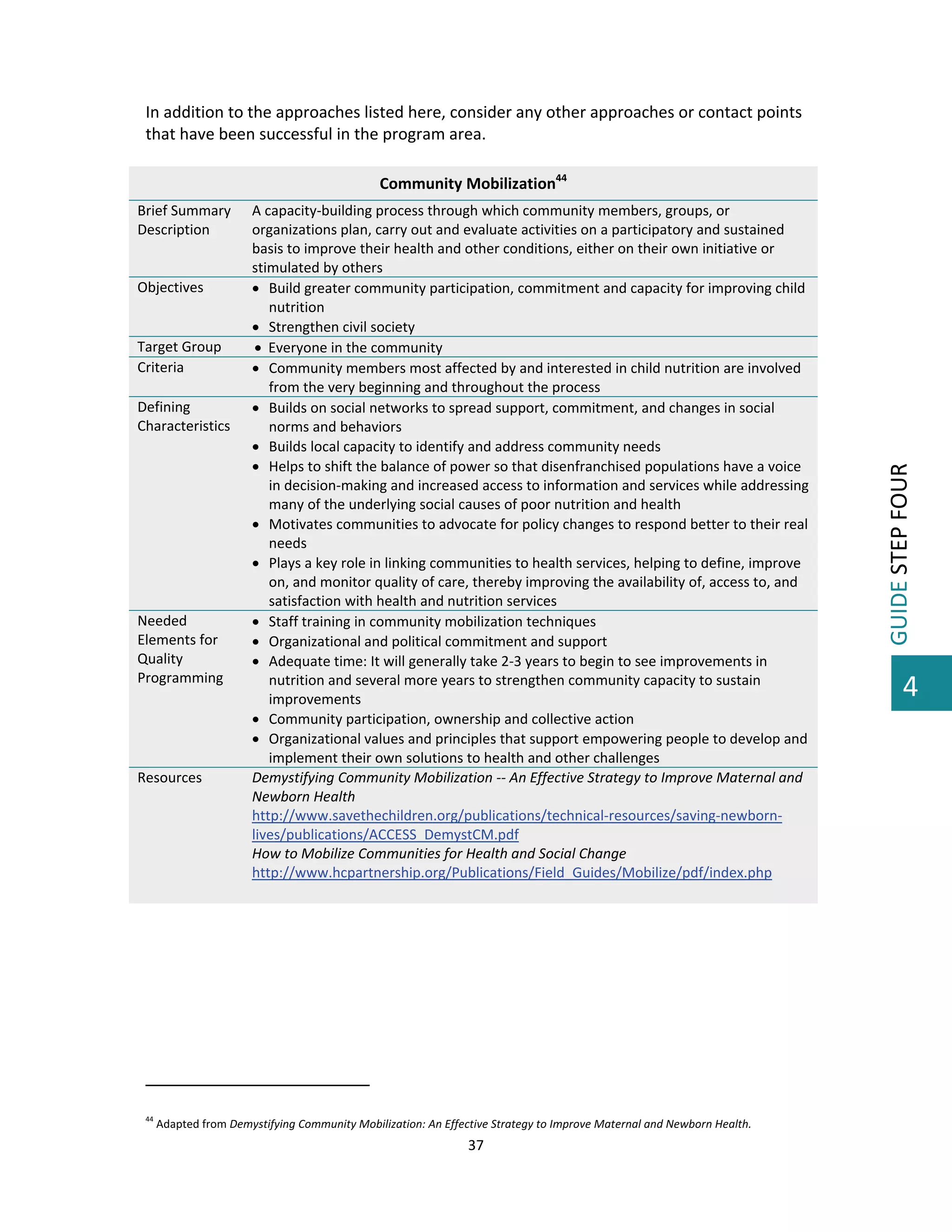Nutrition program design and planning | PDF