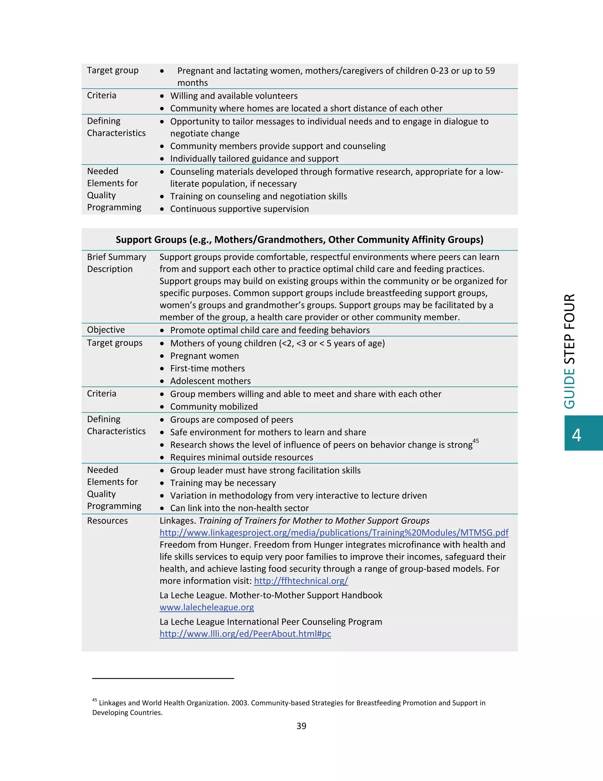 Nutrition program design and planning | PDF