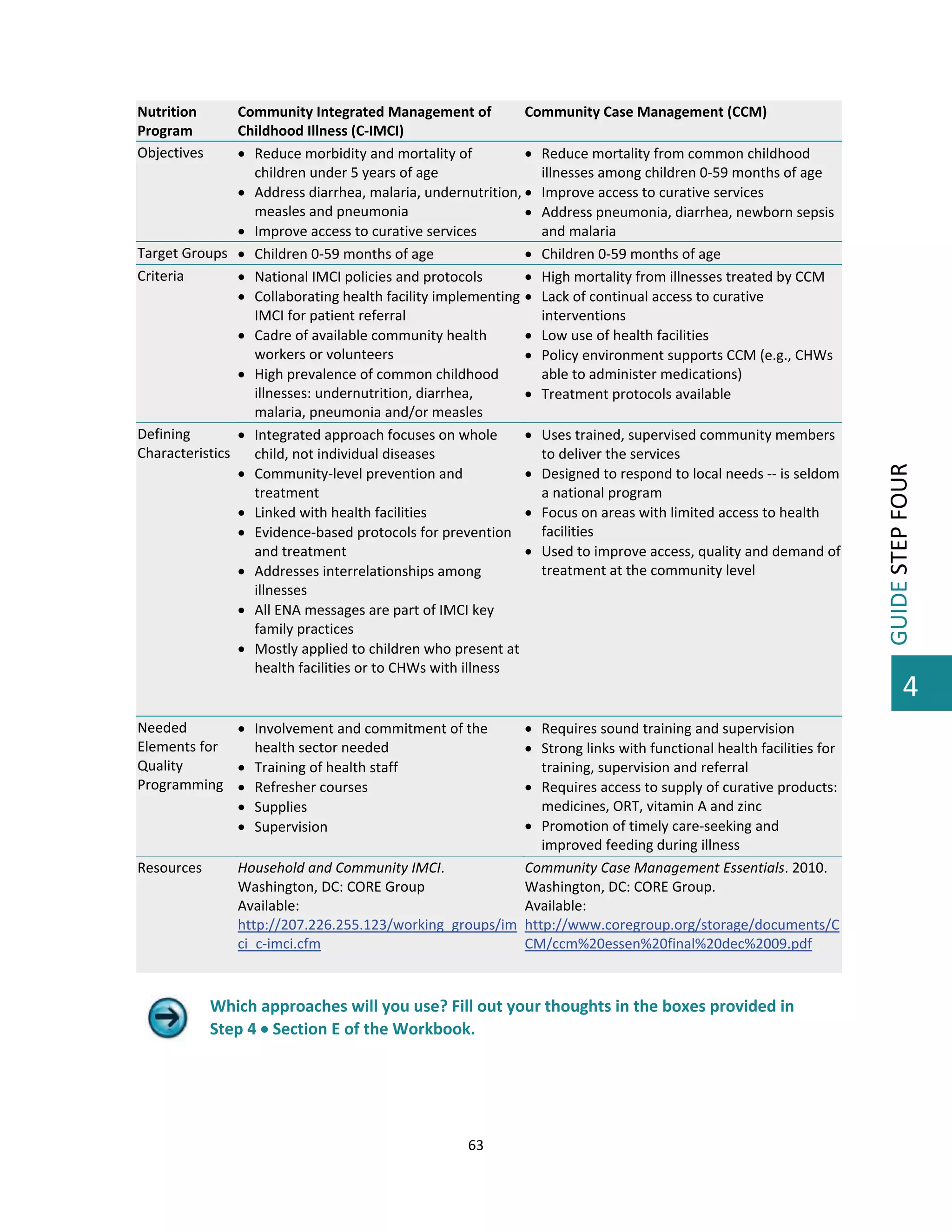 Nutrition program design and planning | PDF