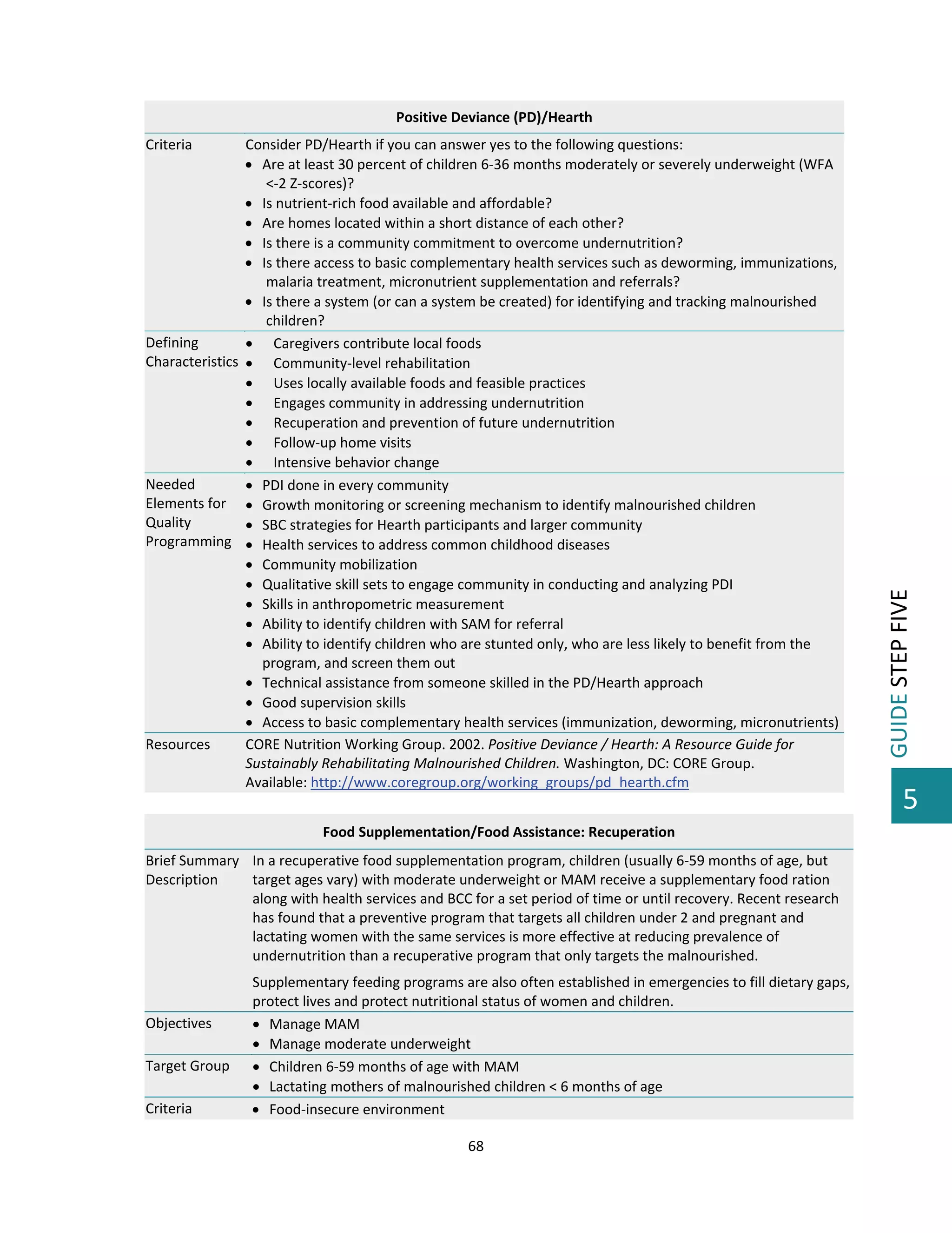 Nutrition program design and planning | PDF