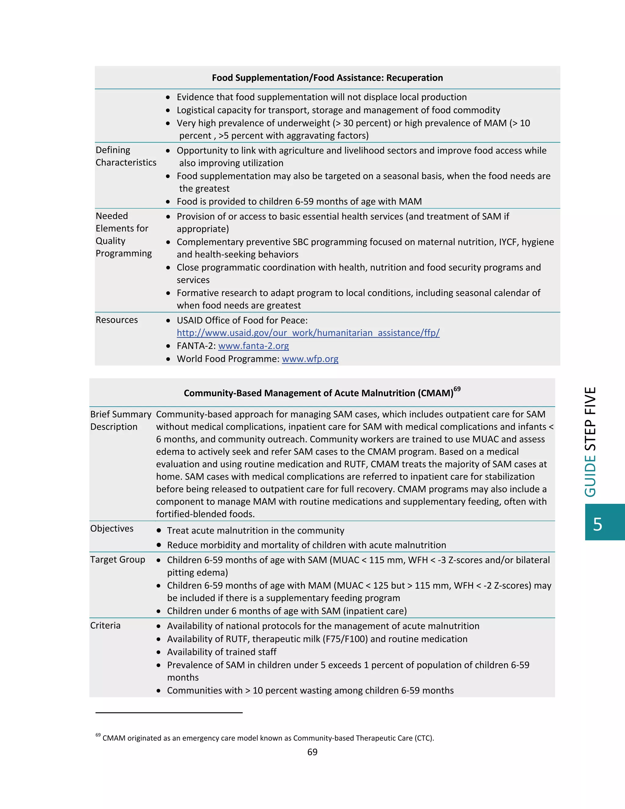 Nutrition program design and planning | PDF