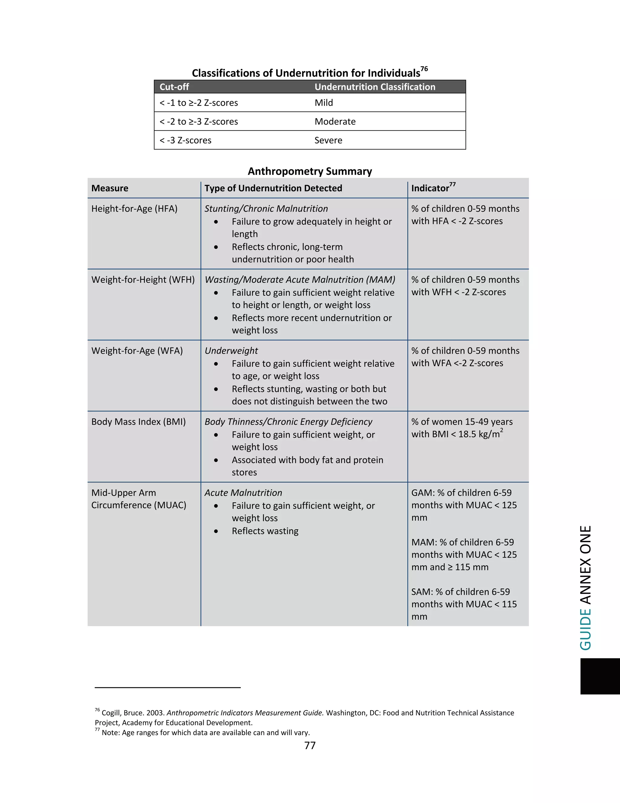 Nutrition program design and planning | PDF