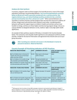 Nutrition program design and planning | PDF