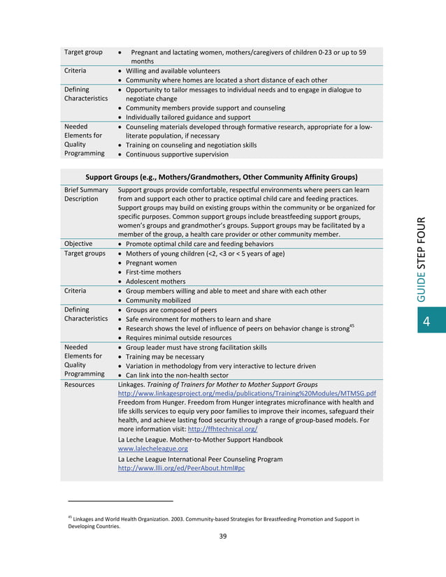 Nutrition program design and planning | PDF