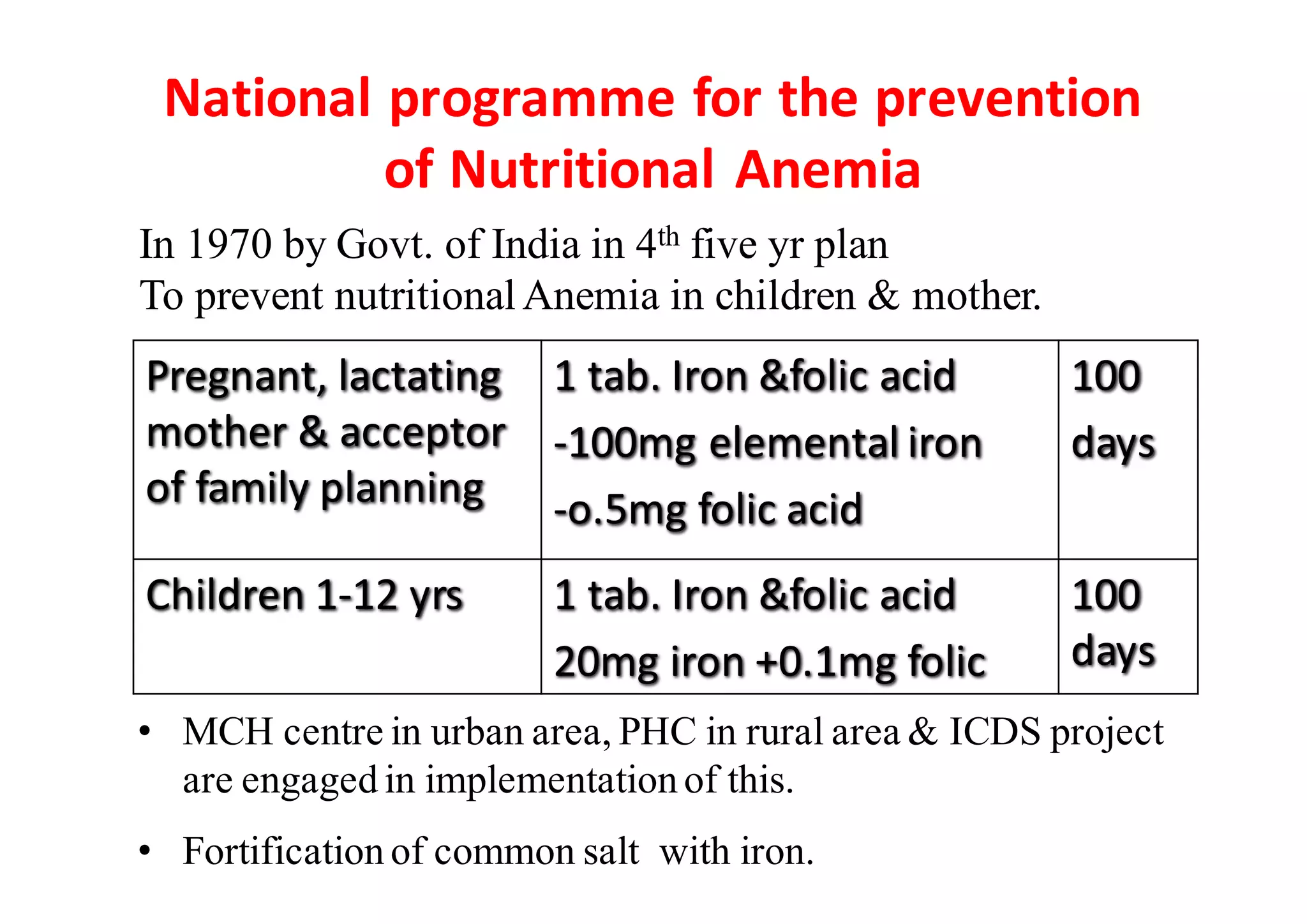 Nutrition programmes in india | PDF
