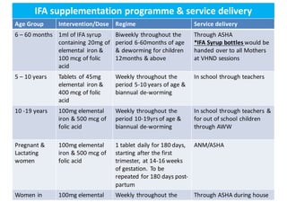 Nutrition programmes in india | PDF