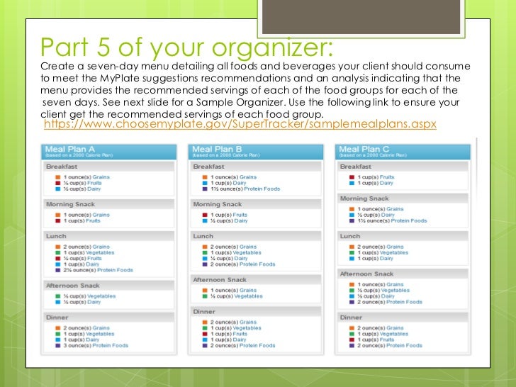 Nutrition project how to