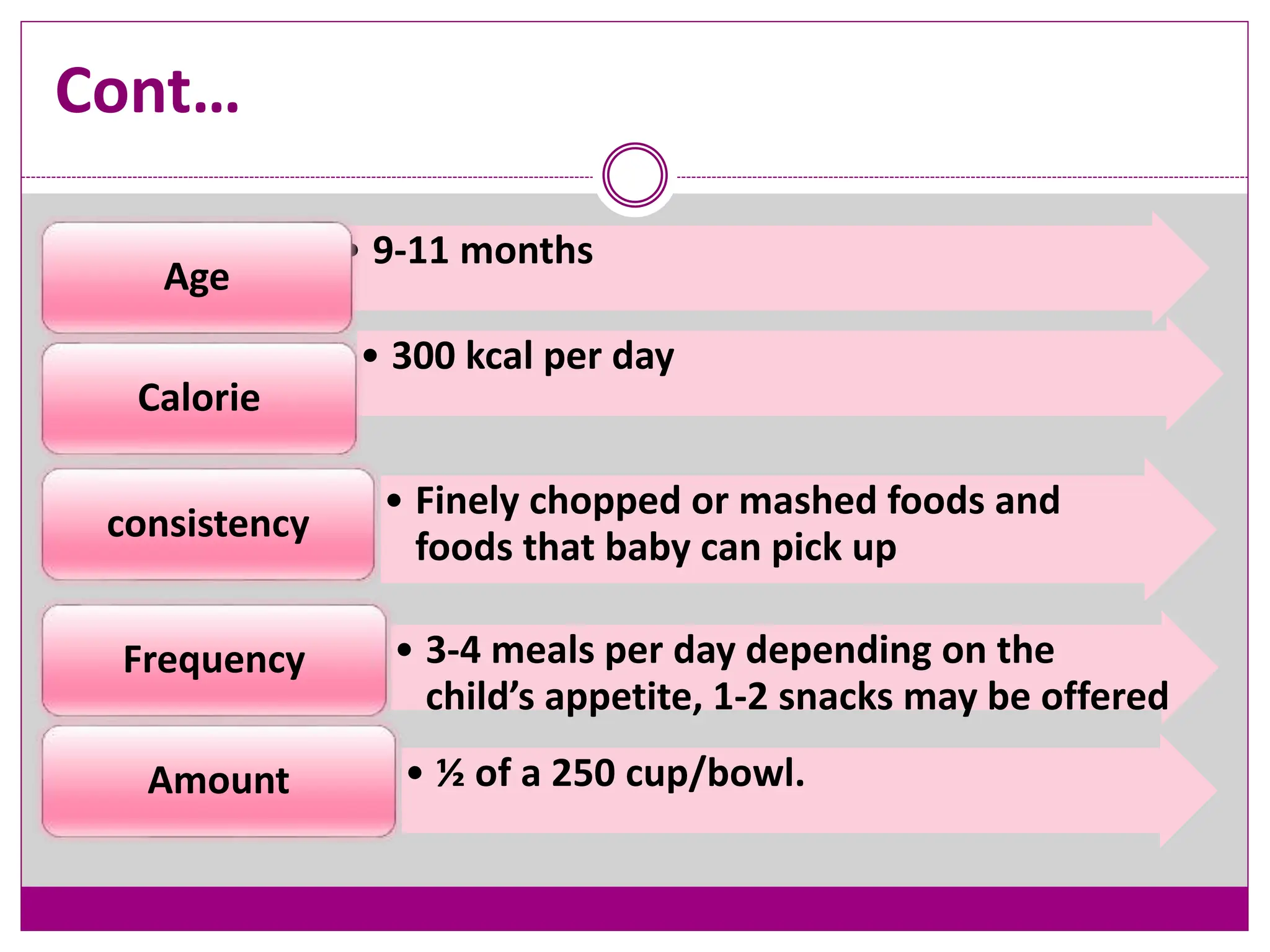 nutrition_requirment of children power point presentation | PPTX