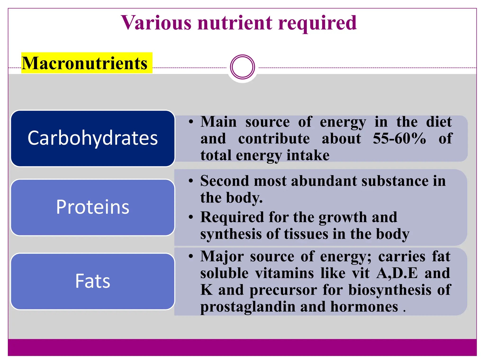 nutrition_requirment of children power point presentation | PPTX