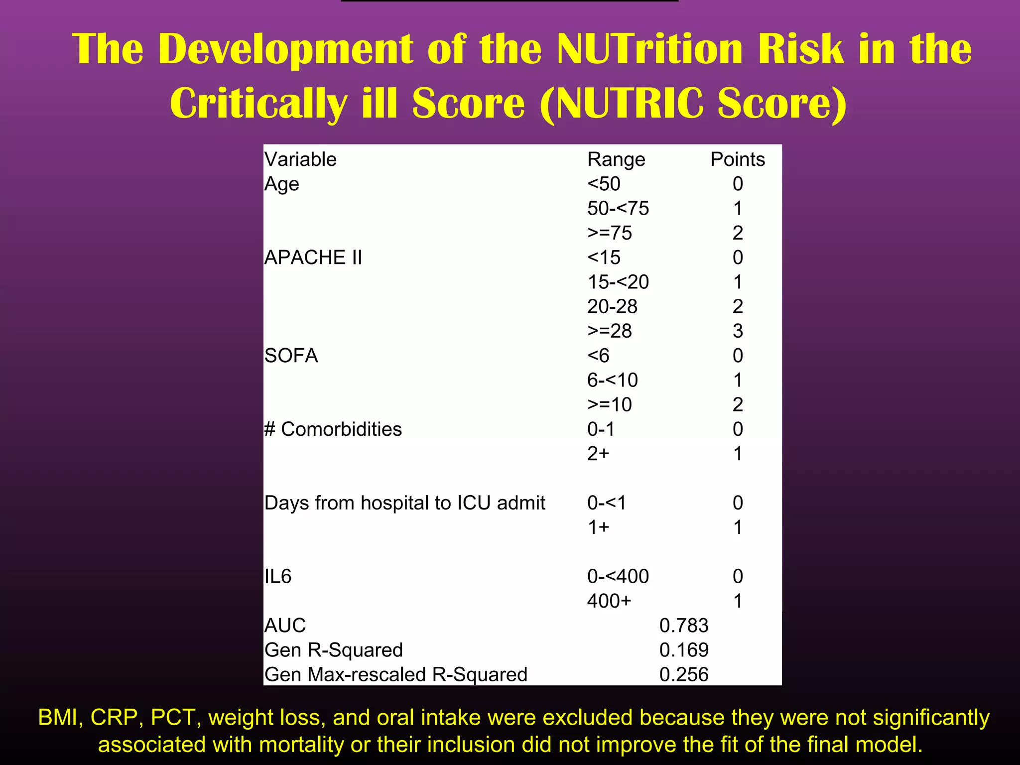Nutrition screening and assessment in critically ill patients | PPT