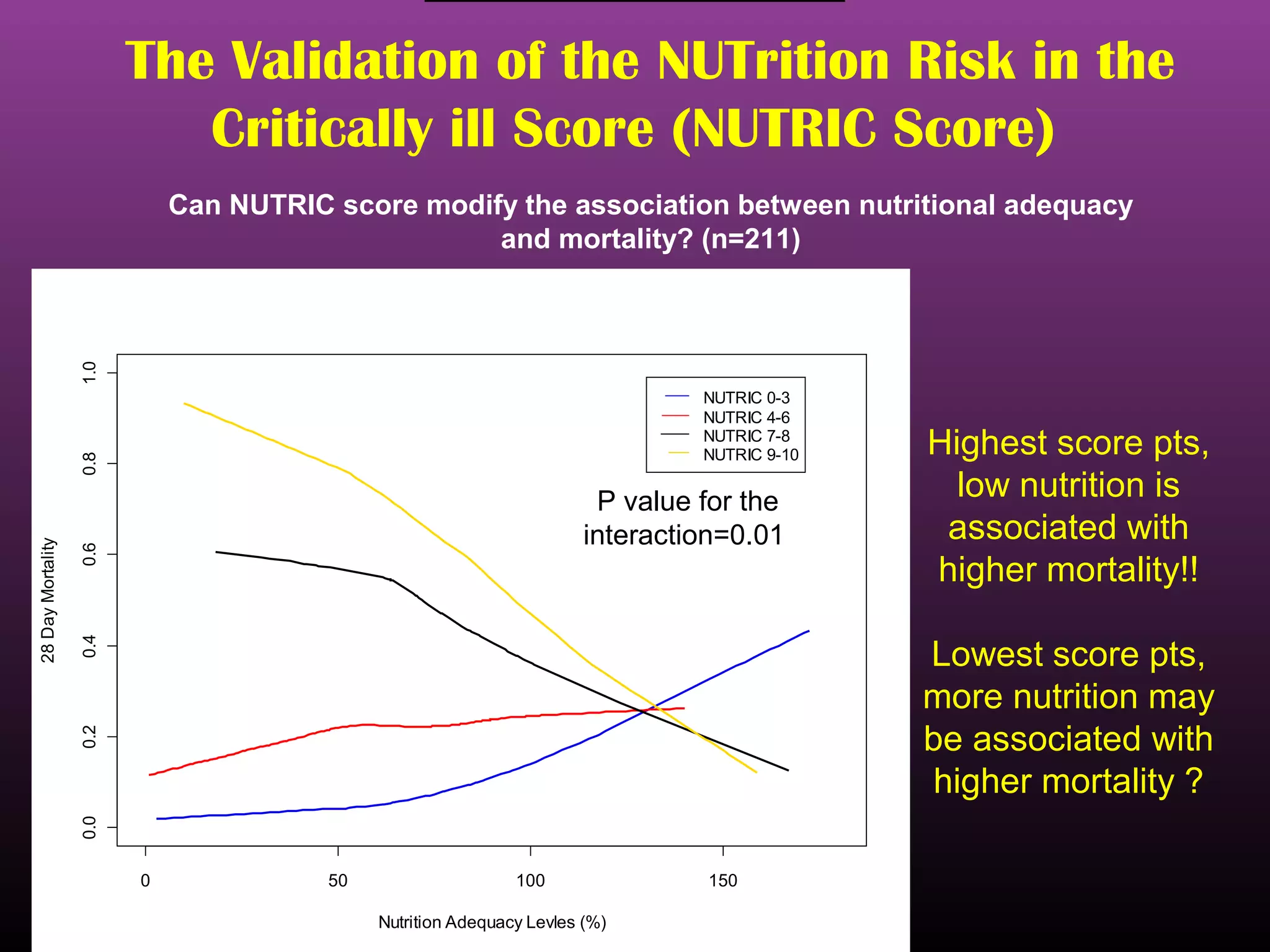 Nutrition screening and assessment in critically ill patients | PPT