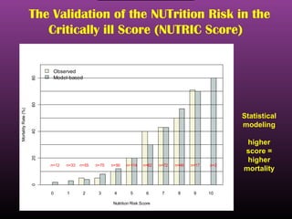 Nutrition screening and assessment in critically ill patients | PPT