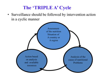 Nutrition Screening and Surveillance.pdf