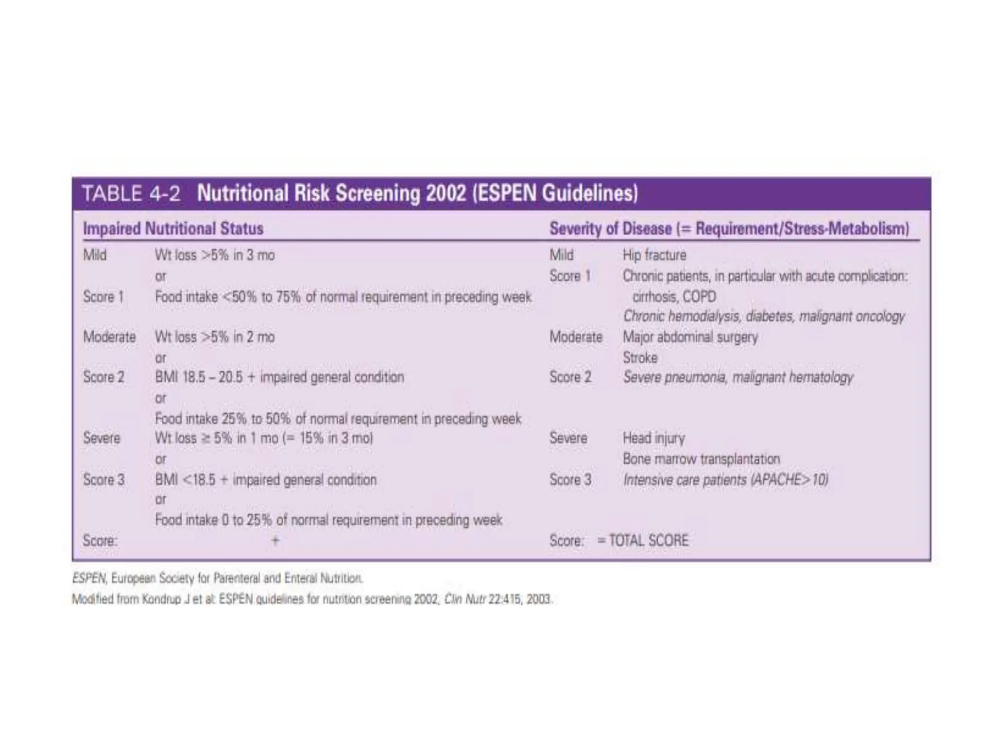 Nutrition Screening Lec 4th Sem.pptx