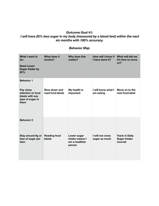 Nutrition Self Case Study | PDF | Nutrition | Healthy Living