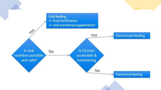 Case Studies in Clinical Nutrition | PPTX