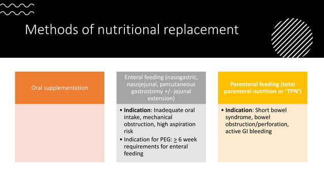 Case Studies in Clinical Nutrition | PPTX