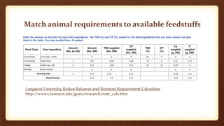 Nutrition for Small-Scale Goat Farms | PPTX | Veterinary Medicine | Pets