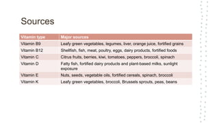 Common Sources of Various Nutrients and Nutritional Requirements ...