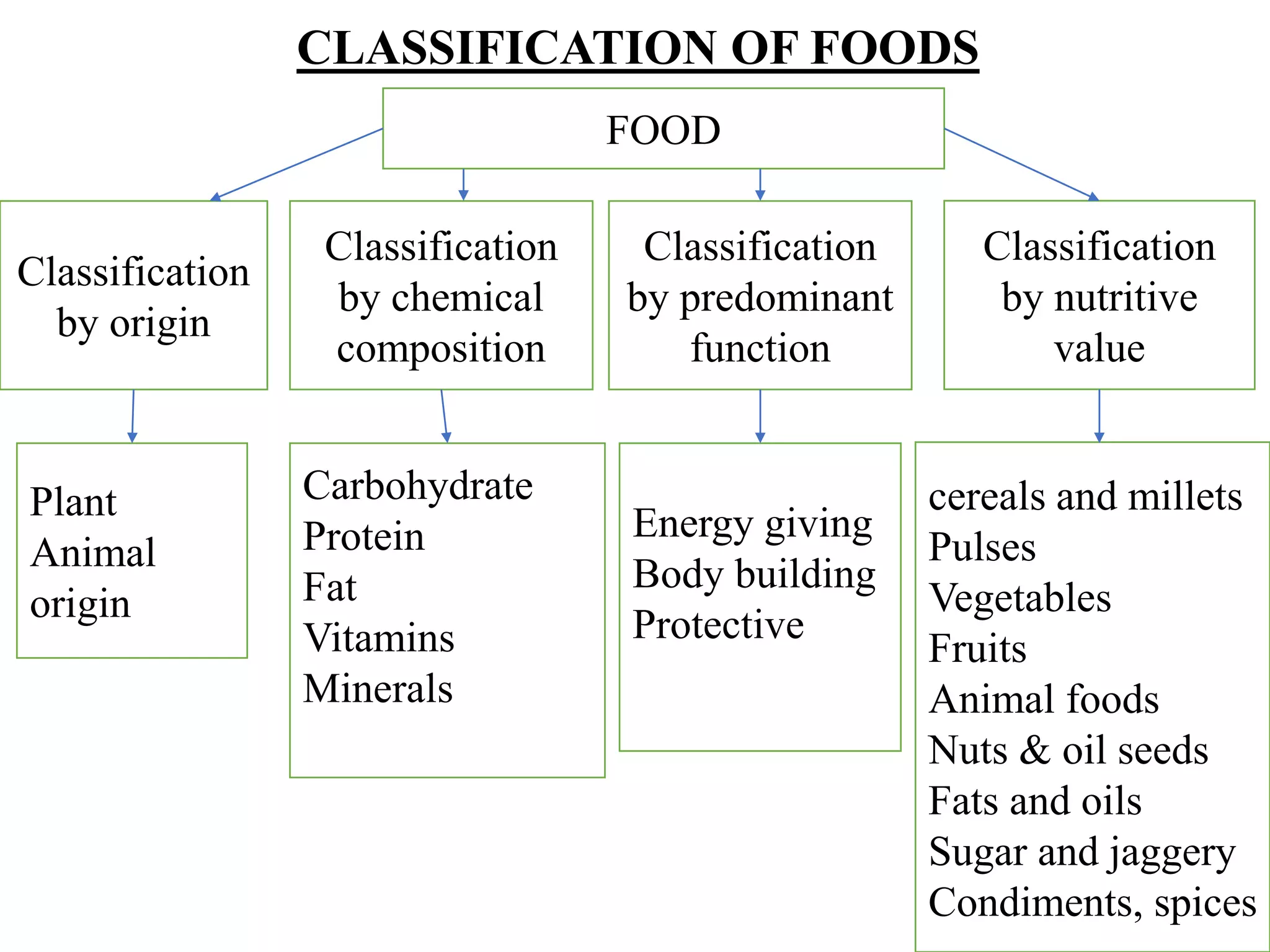 nutrition sources.pptx